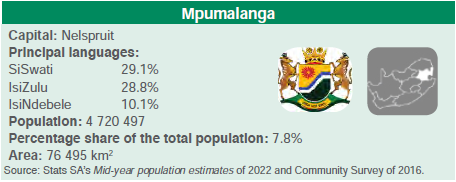 About Province | Mpumalanga Provincial Government Portal